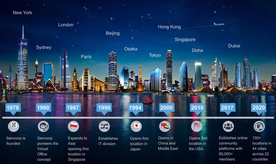 About Servcorp - Global Serviced Offices and Virtual Office Provider